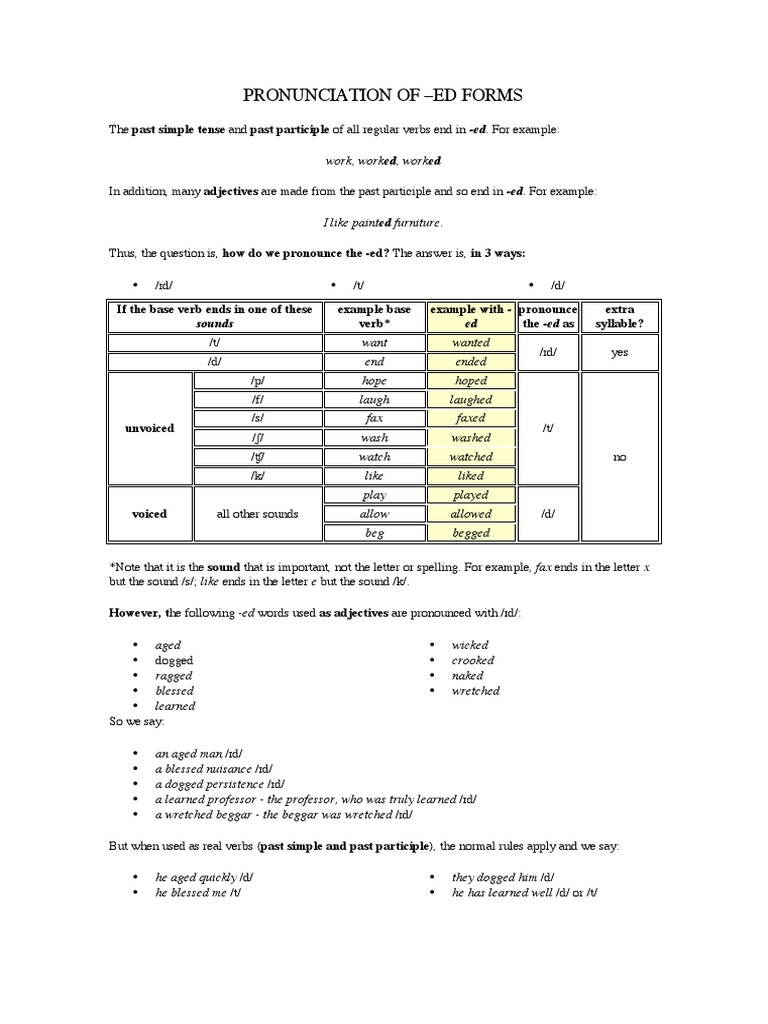 Pronouncing -ED Forms in English | PDF | Verb | Linguistic Typology