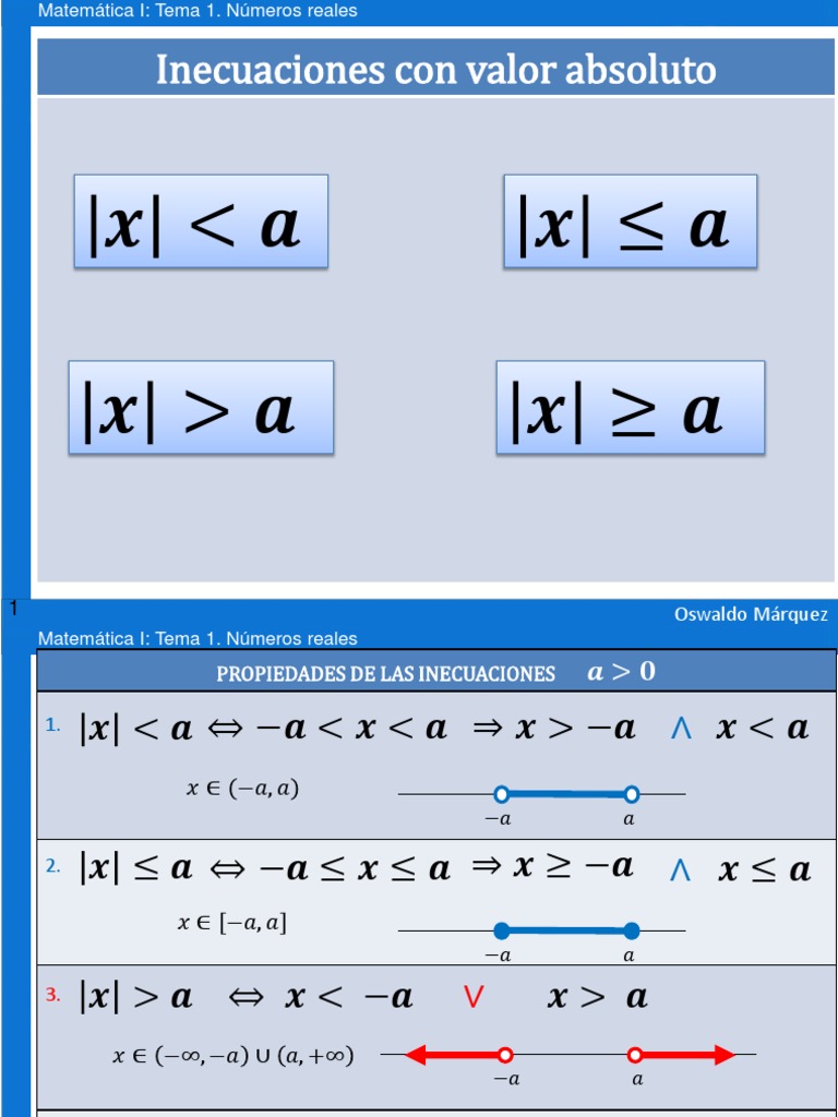 Inecuaciones Con Valor Absoluto | PDF | Desigualdad (Matemáticas) | Aritmética