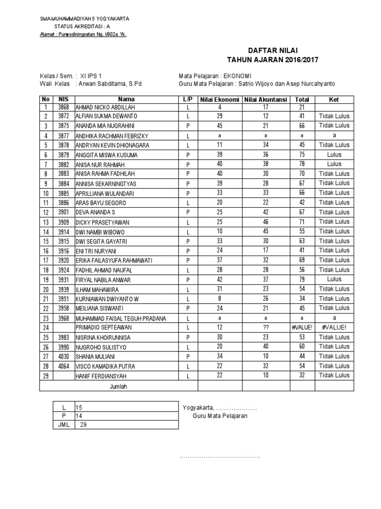 Nilai UHB 20162017 Sem1 | PDF