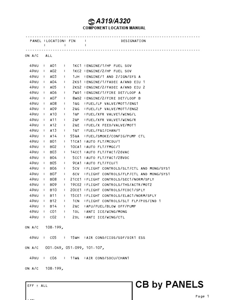 CB by Panels: Component Location Manual | PDF | Aviation | Aircraft