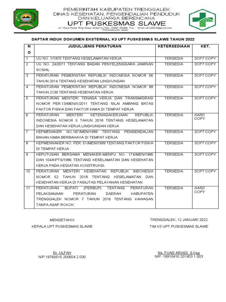 Daftar Induk Dokumen Eksternal k3 Upt Puskesmas Slawe Tahun 2022 | PDF
