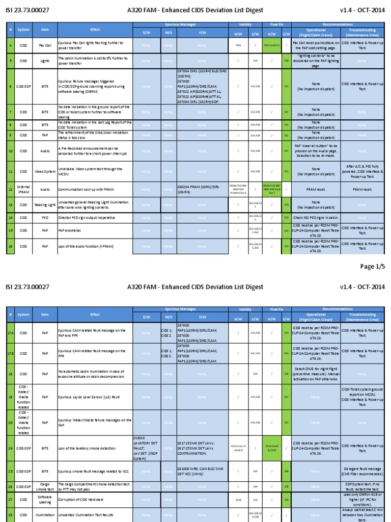 eCIDS Deviations List ISI 23.73.00027 - A320 FAM | PDF | Manufactured Goods