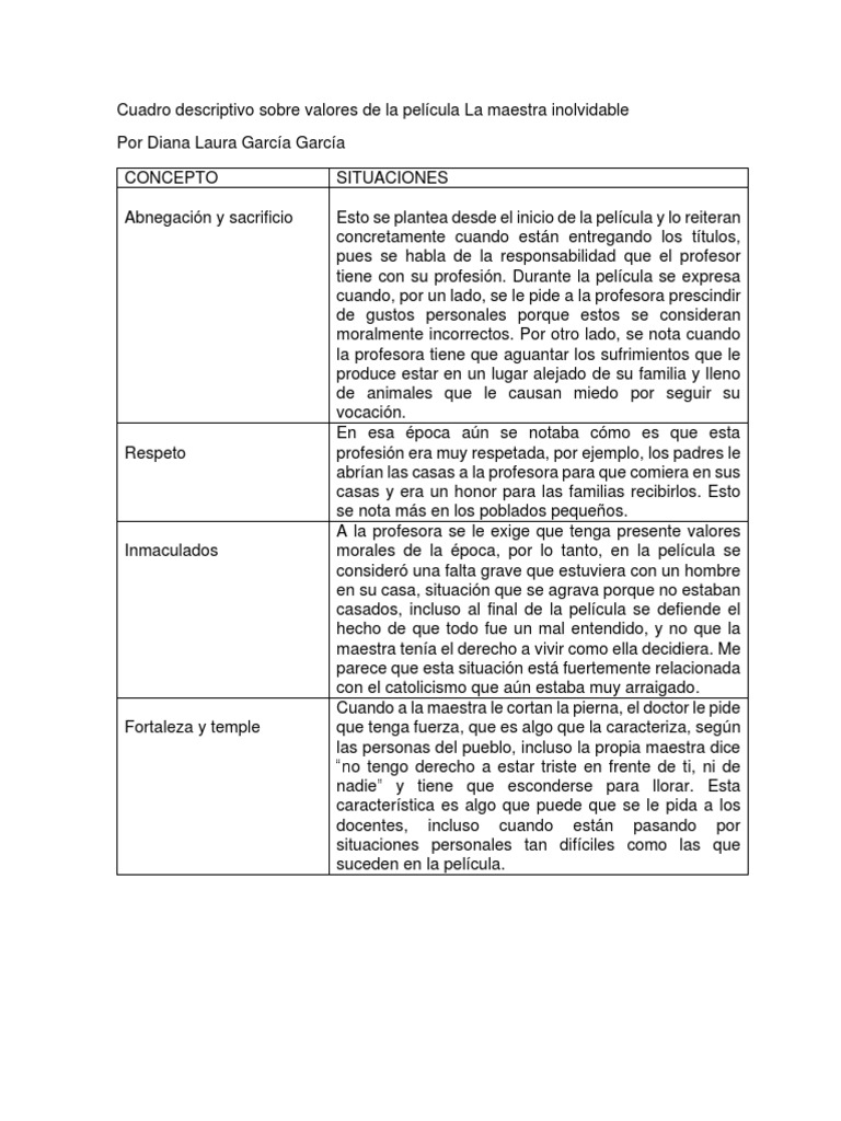 Película La Maestra Inolvidable | PDF