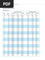 Ammonia R717 Refrigerant Chart | PDF