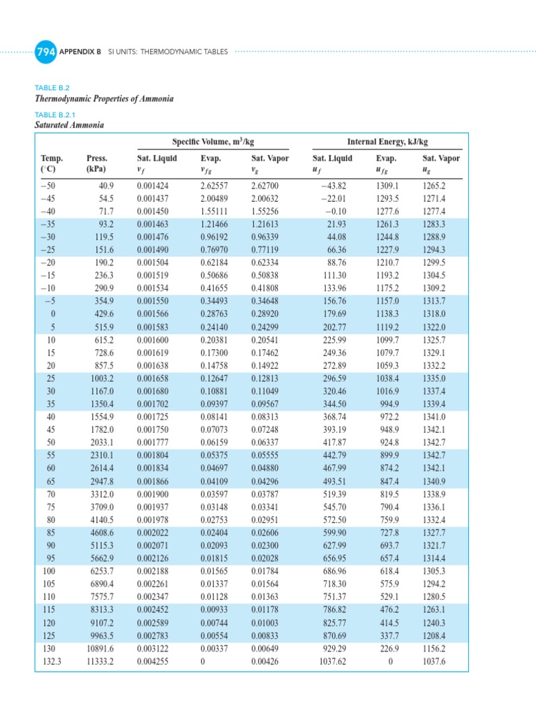 Specific Volume, M /KG Internal Energy, KJ/KG Temp. Press. Sat. Liquid ...