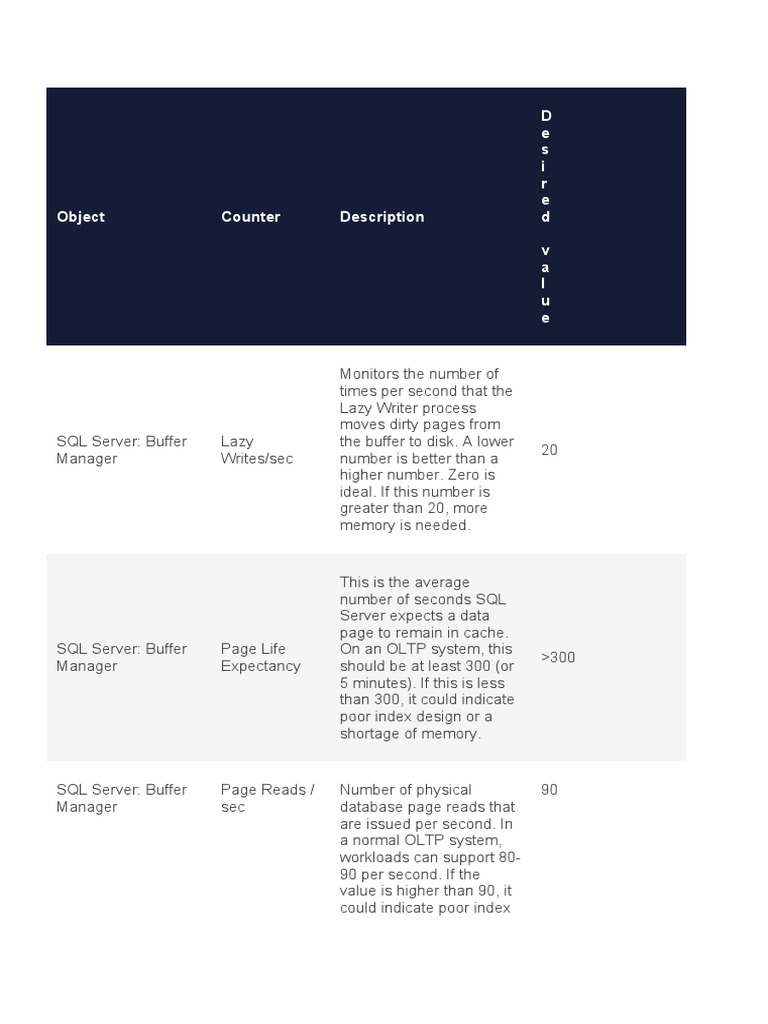Memory Counter | PDF | Microsoft Sql Server | Cache (Computing)