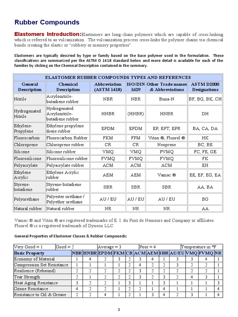 Rubber Compounds: Elastomers Introduction | PDF | Chemistry | Polymers