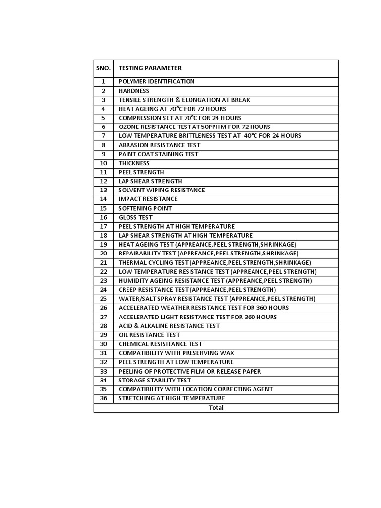 EPDM Testing Reports | PDF | Science & Mathematics