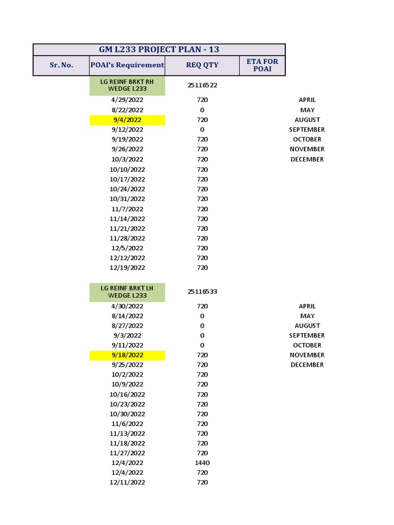 GM L233 Project Plan - 13: Sr. No. POAI's Requirement Req Qty Eta For ...