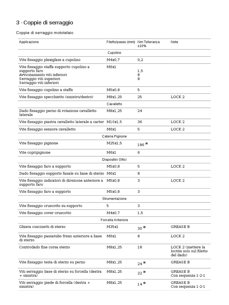 Coppie Di Serraggio | PDF