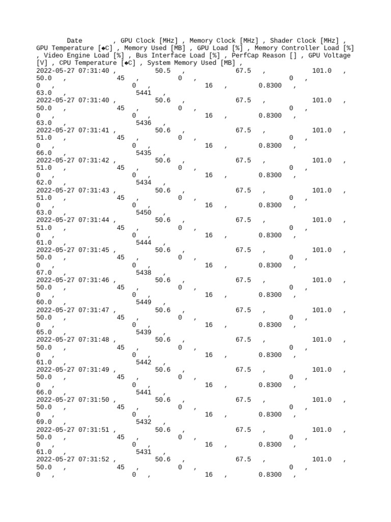 GPU-Z Sensor Log - NV | Download Free PDF | Graphics Processing Unit | Computing