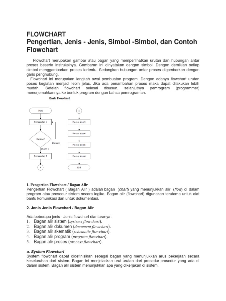 Materi Dan Tugas Flowchart | PDF