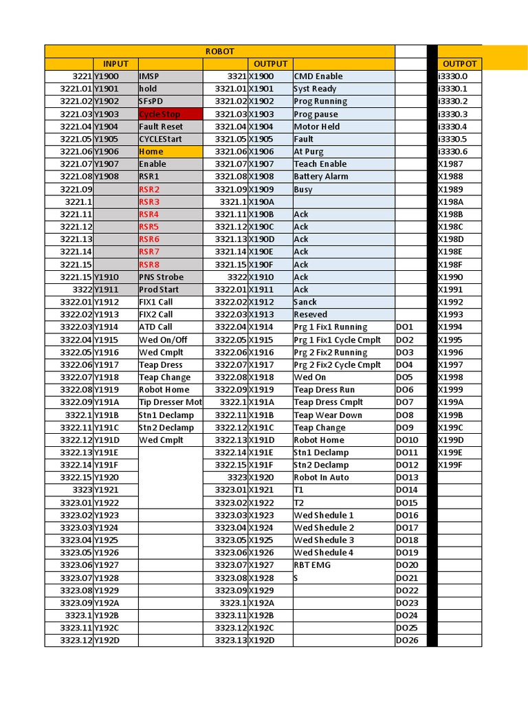 Rsr2 Rsr3 Rsr4 Rsr5 Rsr6 Rsr7 Rsr8 | PDF