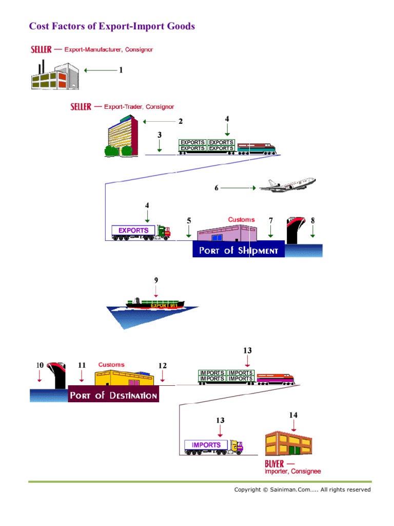 Import and Export Cost Overview | PDF | Cargo | Trade
