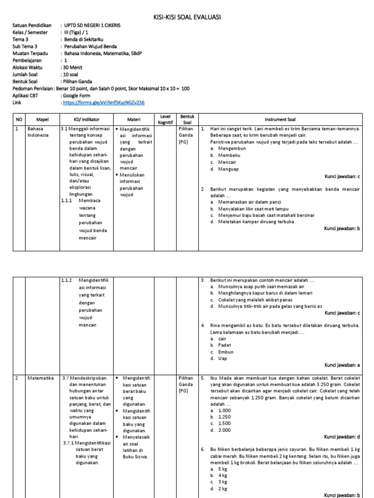 Kisi-Kisi Soal Evaluasi: NO Mapel KD/ Indikator Materi Level Kognitif ...