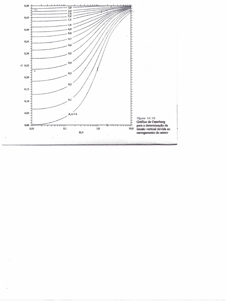 GRÁFICO DE OSTERBERG | PDF