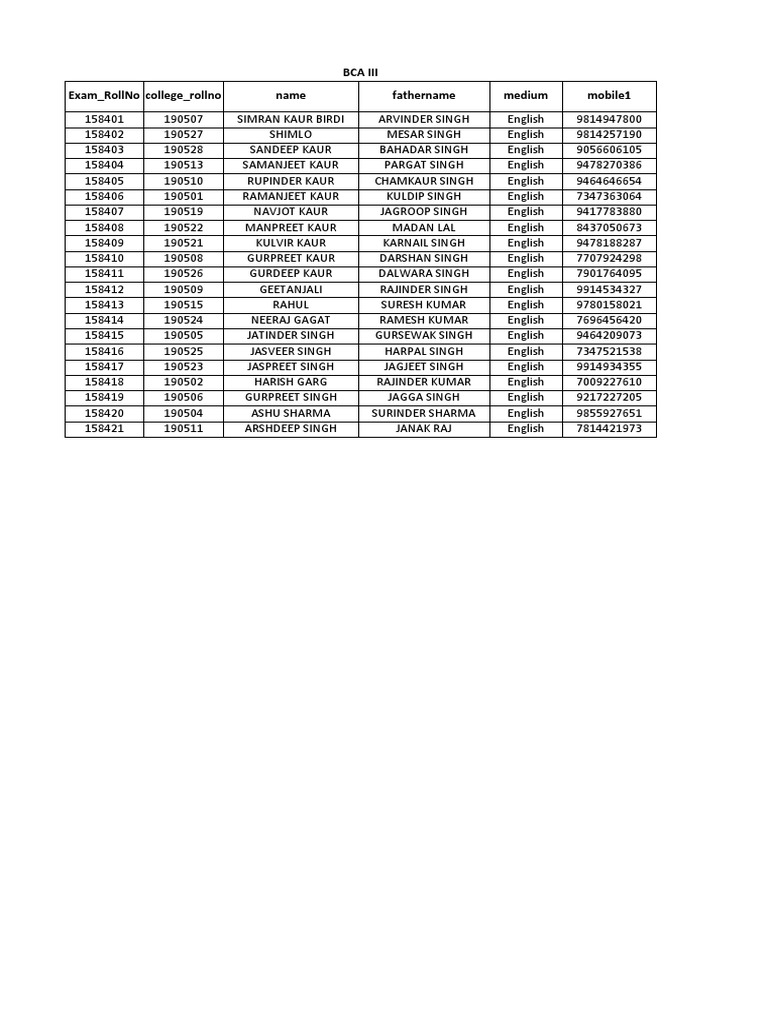 Bca Iii Exam - Rollno College - Rollno Name Fathername Medium Mobile1 | PDF