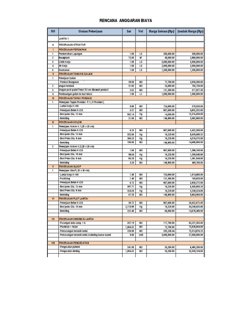 RAB Kos Kosan Siantar | PDF