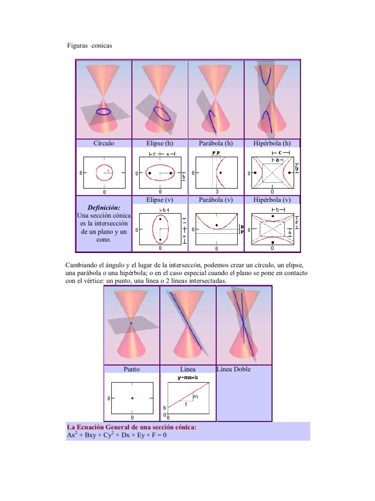 Figuras conicas