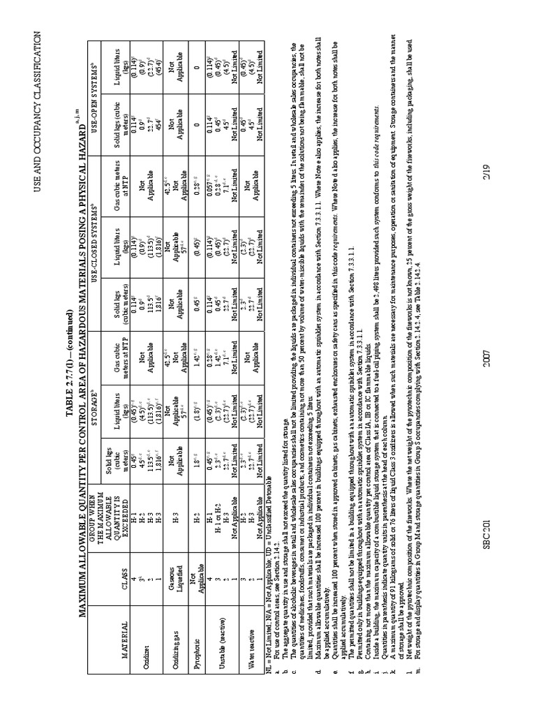 27,30 - The Saudi Building Code (SBC) - PDF - 55-55 | PDF | Fire ...