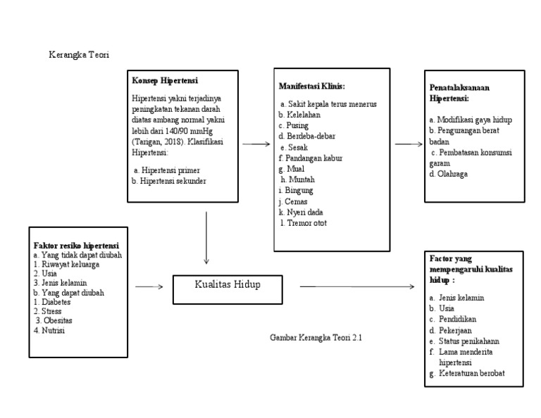 Kerangka Teori Yok Bisa Ikaa | PDF