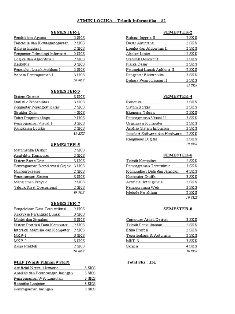 S1 Teknik Informatika | PDF