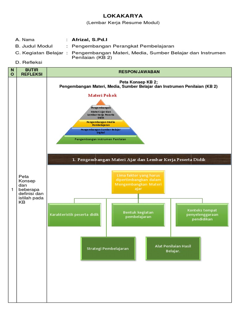 LK - KB 2. Resume Lokakarya - Compressed | PDF