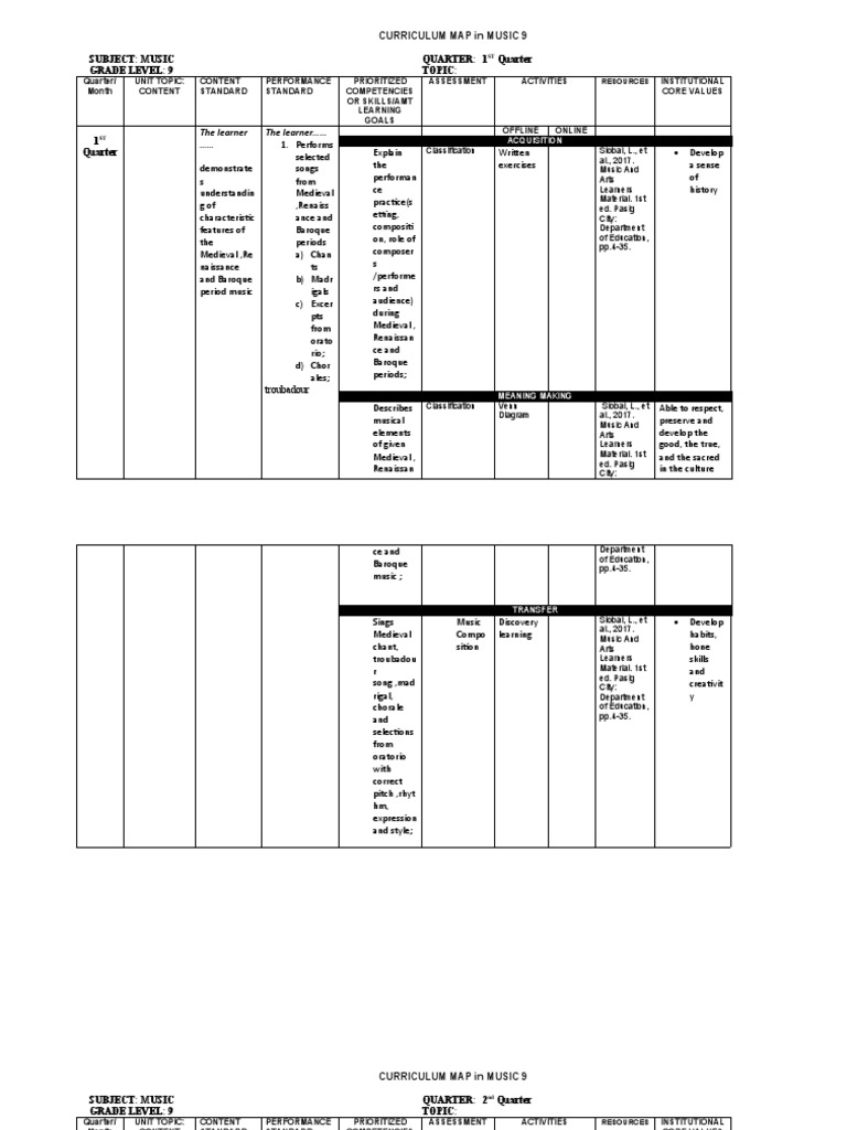 CURRICULUM MAP in MUSIC 9 | PDF | Learning | Curriculum