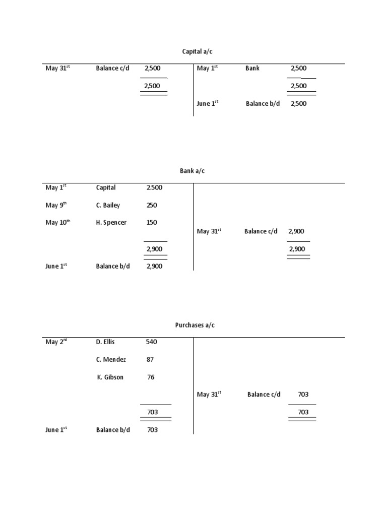 10.1 Assignment POA | PDF