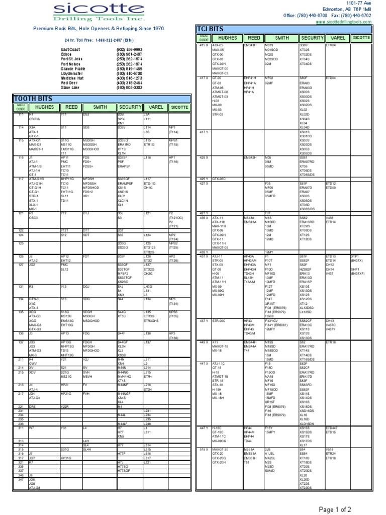 Bits Comparison Chart | PDF