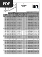 IMCA - Perfiles | PDF