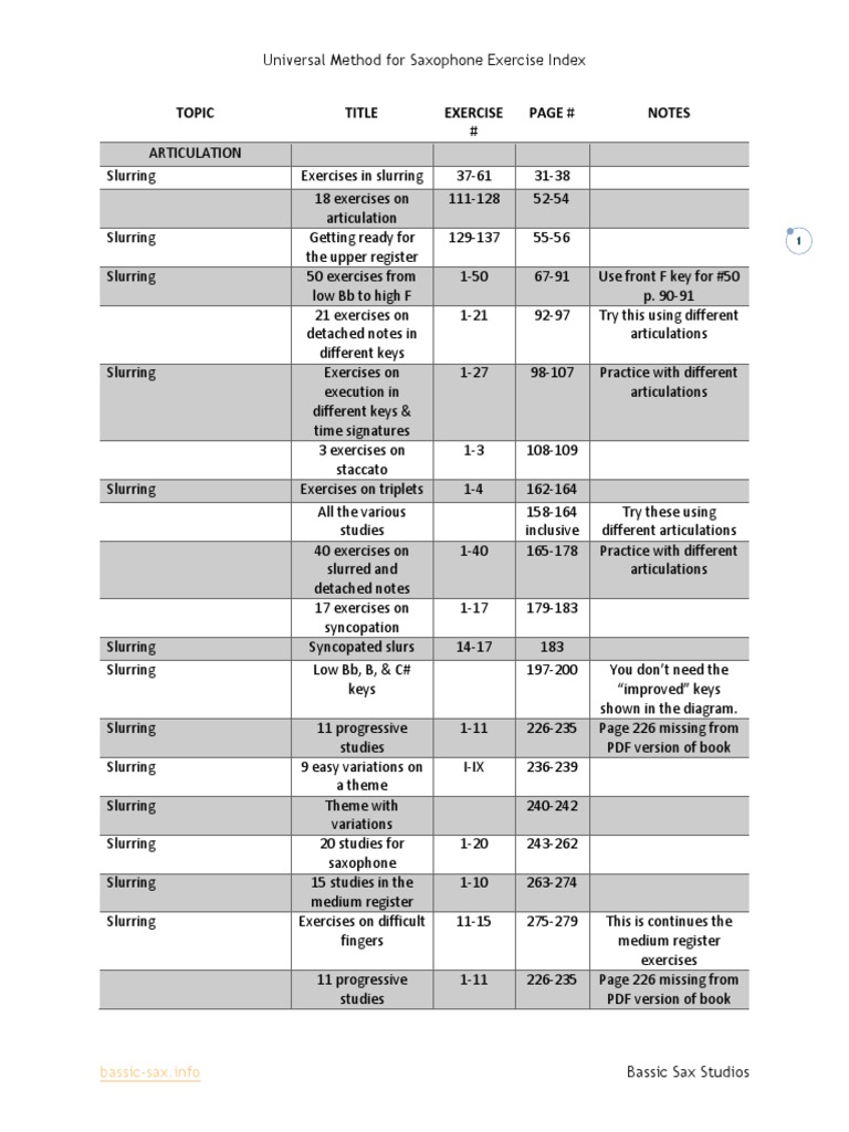 Saxophone Exercise Index Guide | PDF | Saxophone | Chord (Music)