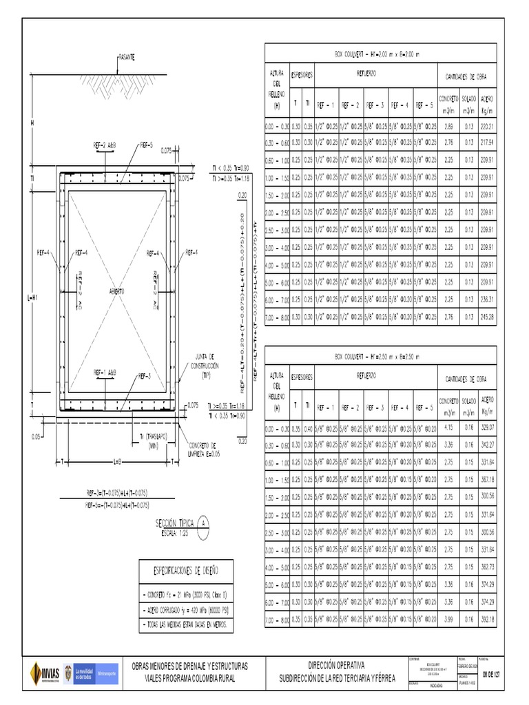 BOX CULVERT DE 2x2 y 2.5x2.5 | PDF | Ingeniero civil | Ingeniería ...
