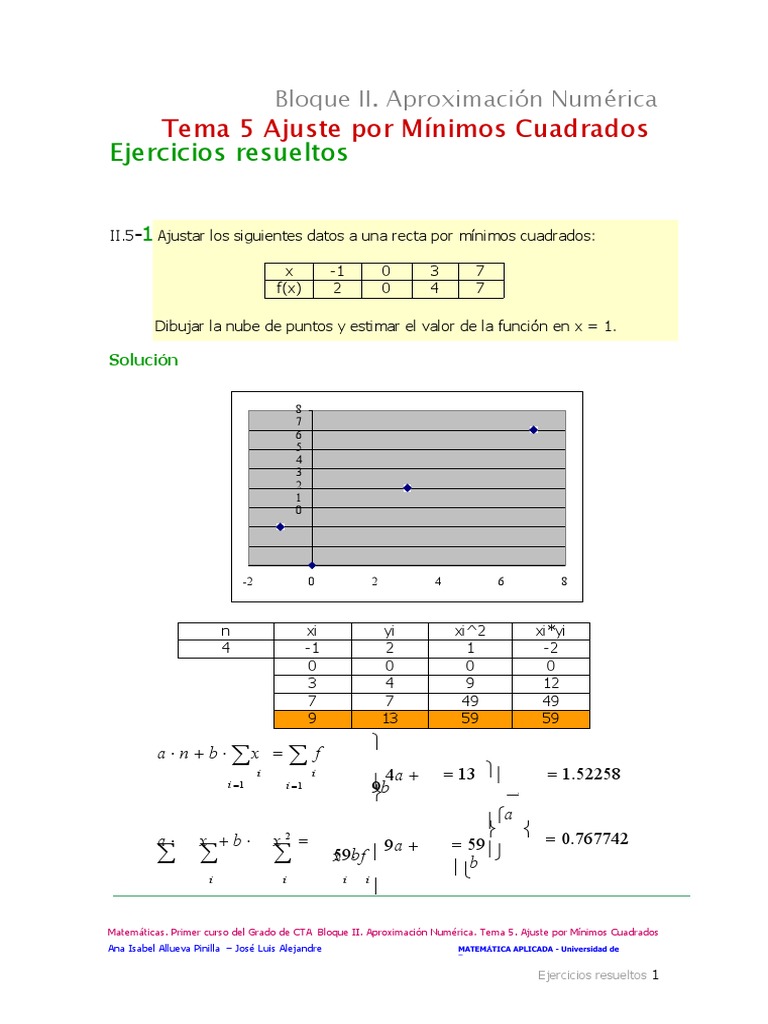 Tema5 Resueltos Calculo Numerico Ajuste | PDF | Regresión lineal | Mínimos cuadrados