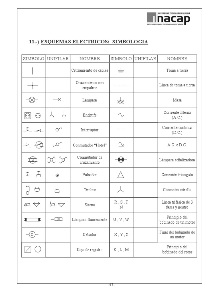 Simbología Eléctrica Básica IEC (1) | PDF