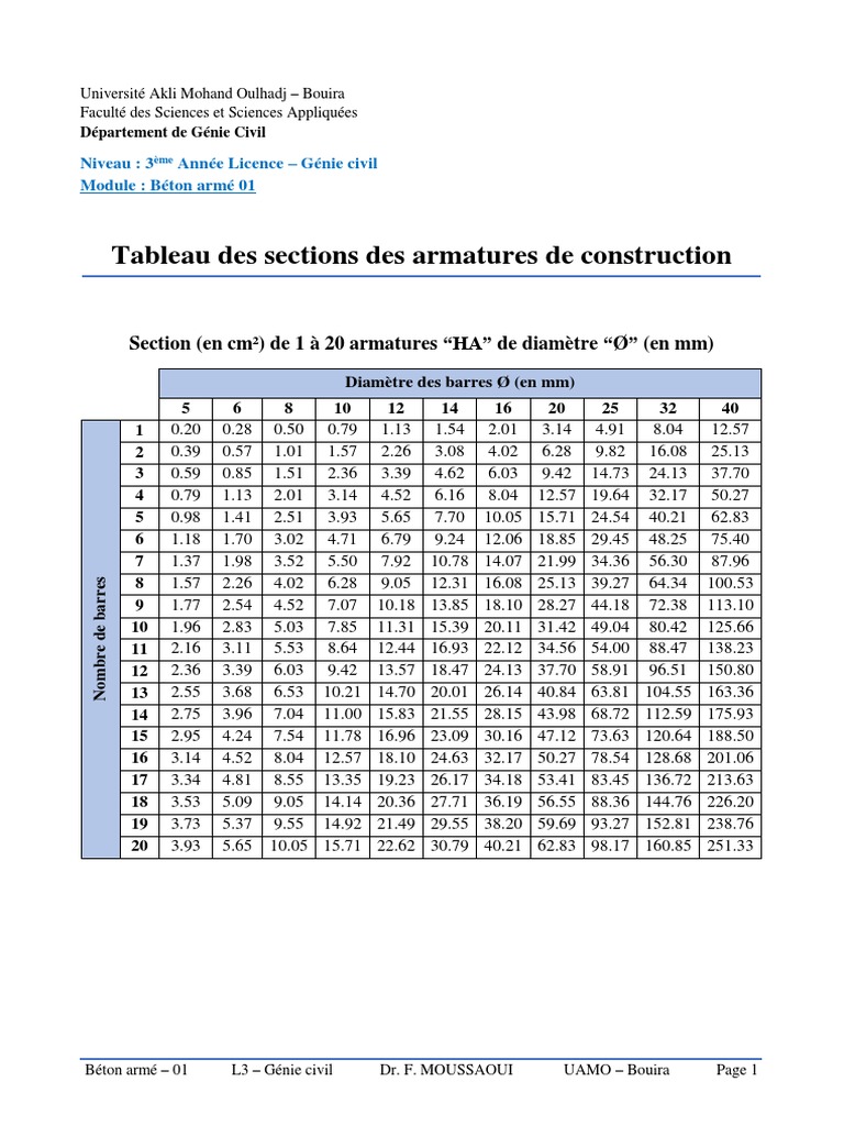 Tableau des sections d'armatures HA | PDF | Béton armé