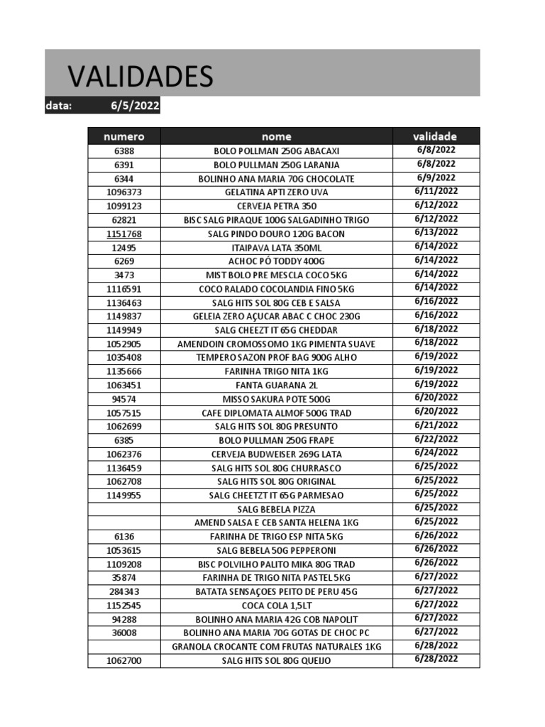 Controle de Validade | PDF | Alimentos | Ingredientes de alimentos