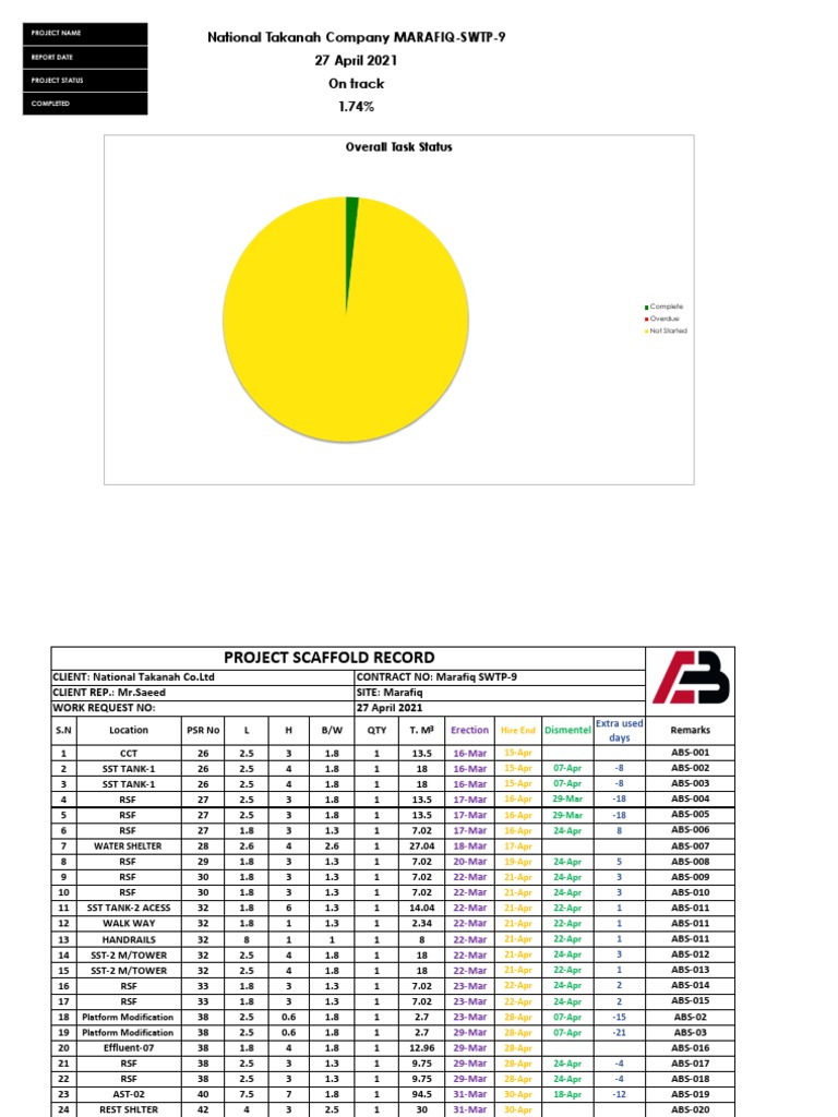 Scaffolding Progress Report - Marafiq | PDF