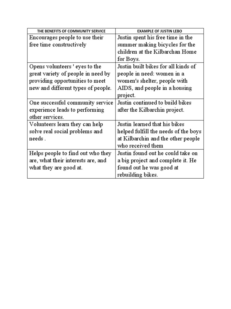 The Benefits of Community Service | PDF | Politics | Social Science