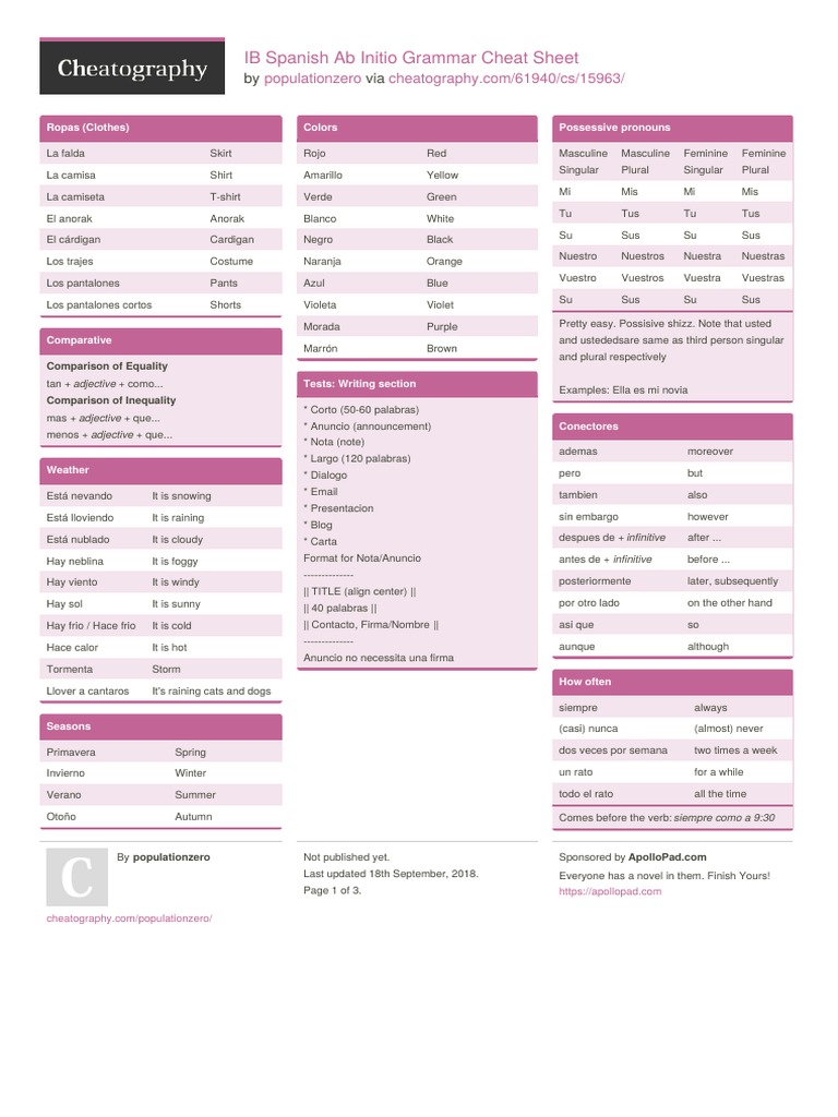IB Spanish Ab Initio Grammar Cheat Sheet: by Via | Download Free PDF ...