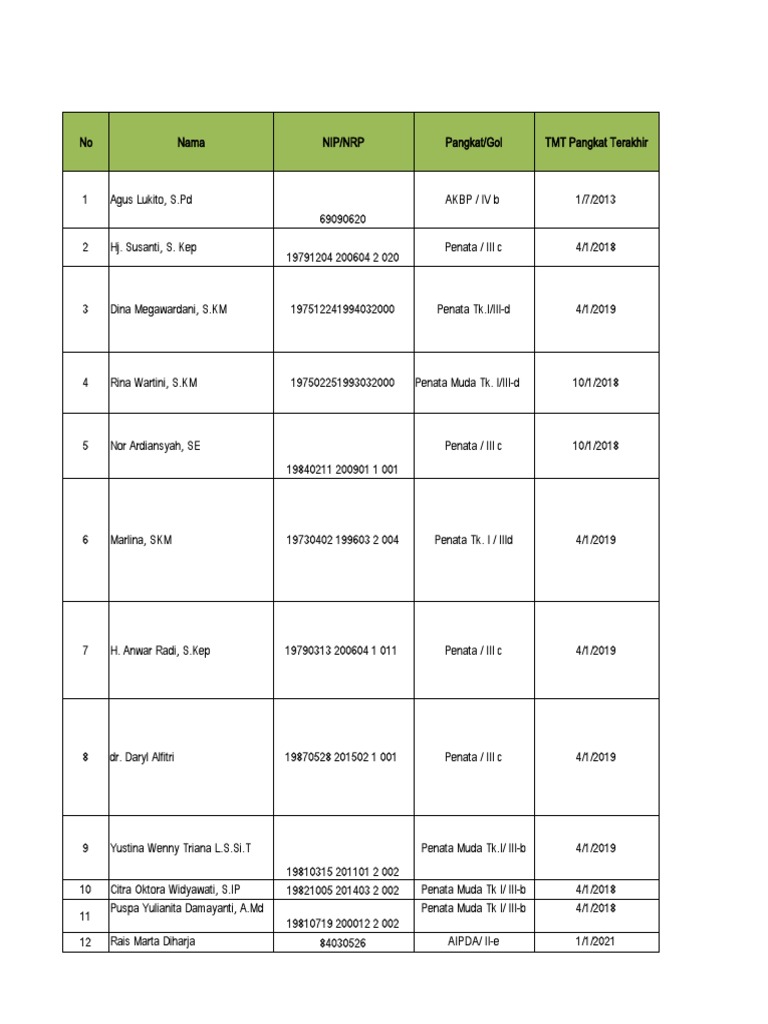 DAFTAR NAMA DAN DATA PEGAWAI BNN KOTA BANJARBARU JANUARI 2022 | PDF