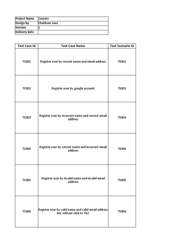 Zomato | PDF | Email Address | Login