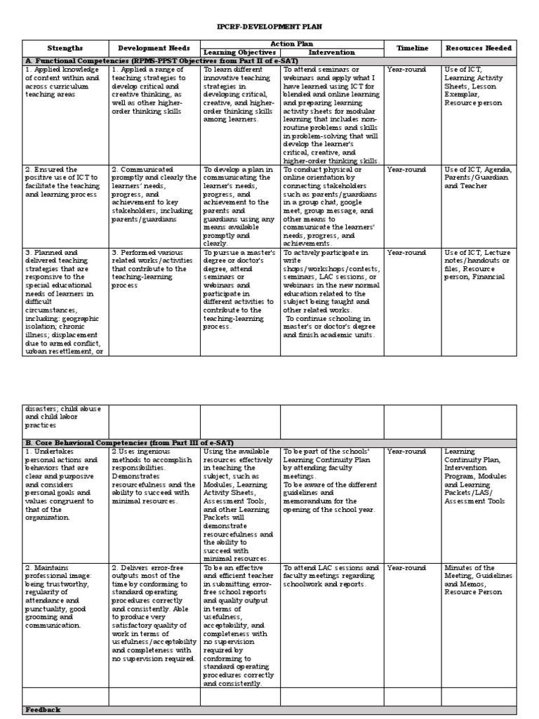 IPCRF DEVELOPMENT PLAN | PDF | Educational Technology | Learning