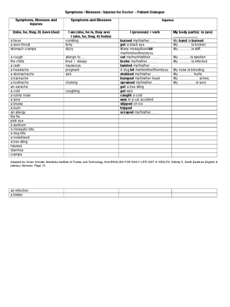 Sickness Symptoms Reference Chart | PDF | Nausea | Clinical Medicine