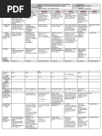 English 1 - Curriculum Map | PDF | Curriculum | Learning