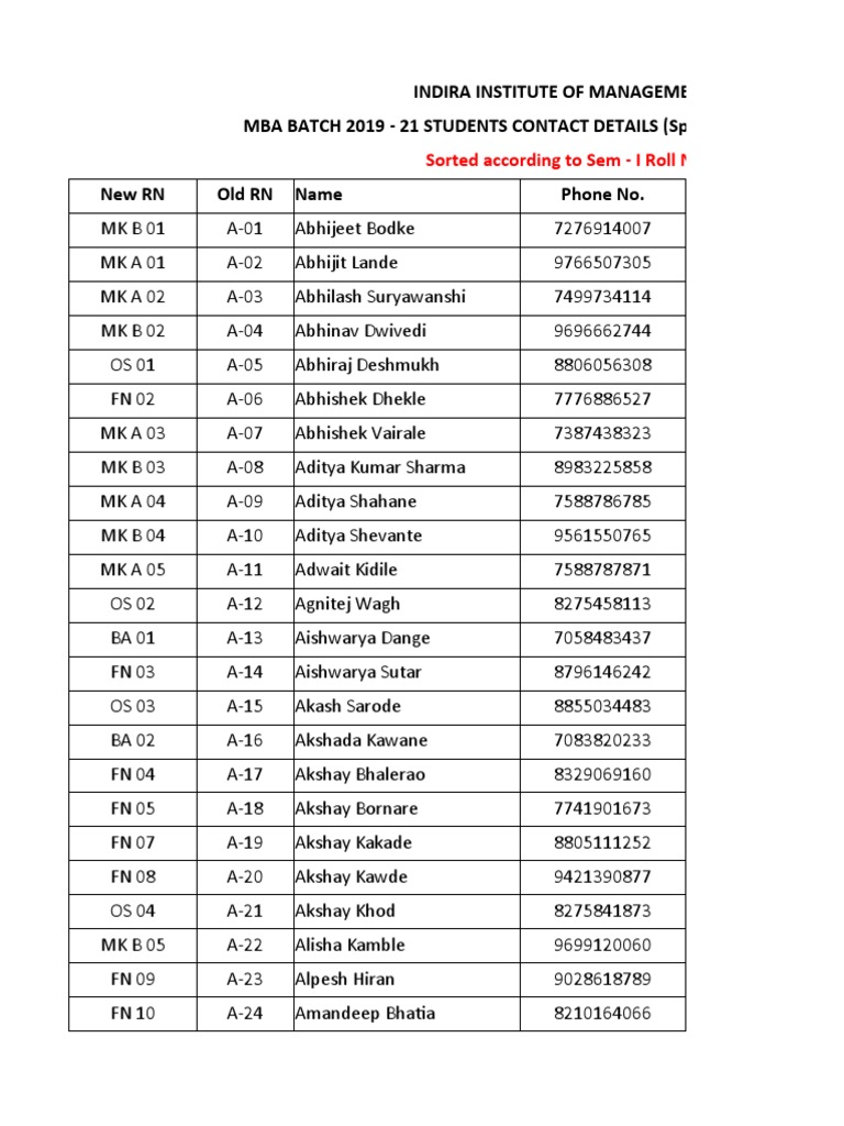 Indira Institute of Management, Pune MBA BATCH 2019 - 21 STUDENTS ...