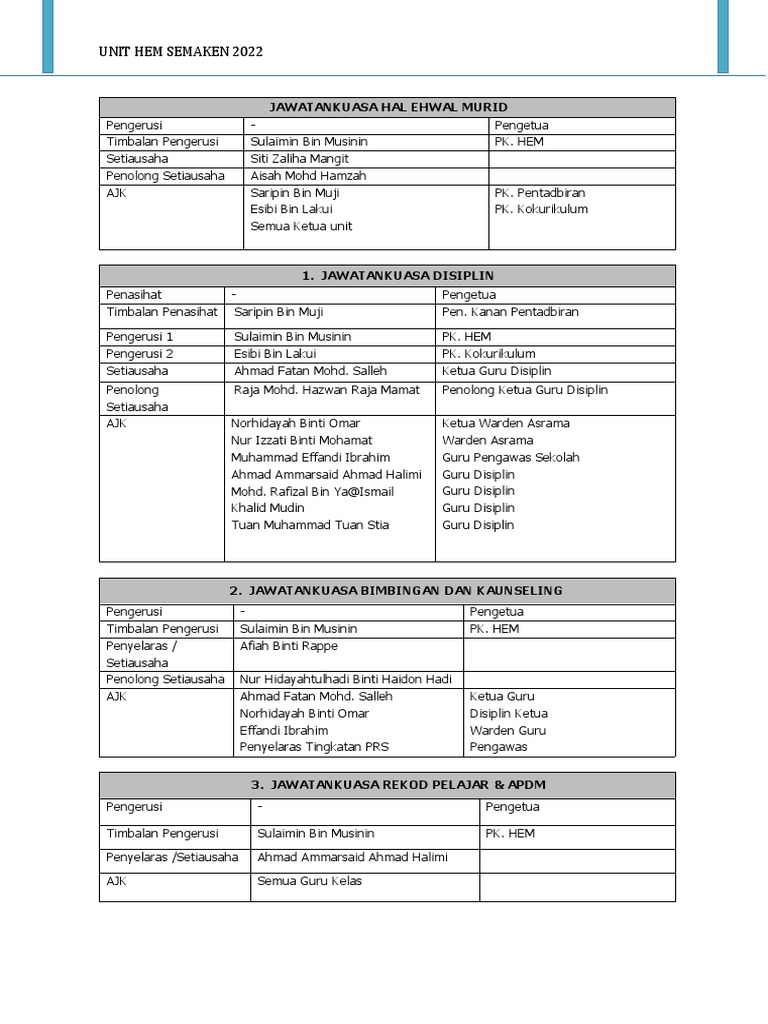 2 Senarai Ajk Hem | PDF