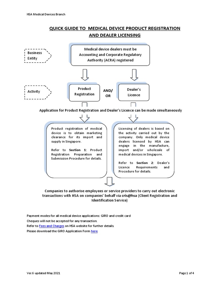 Quick Guide To Medical Device Product Registration and Dealer Licensing ...