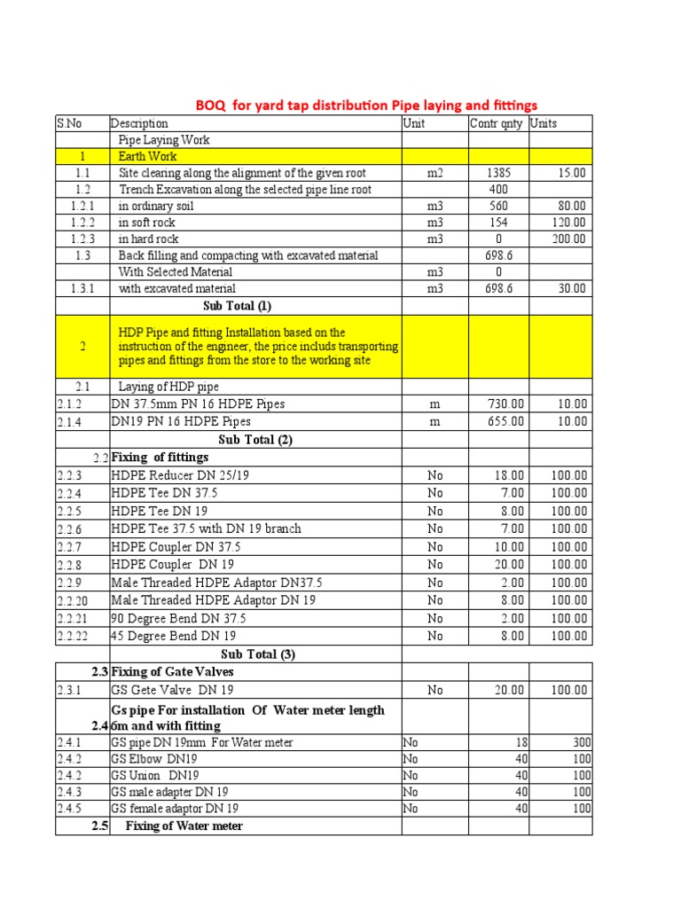 BOQ For Yard Tap Distribution Pipe Line and Fitting | PDF | Pipe (Fluid Conveyance) | Hydrology