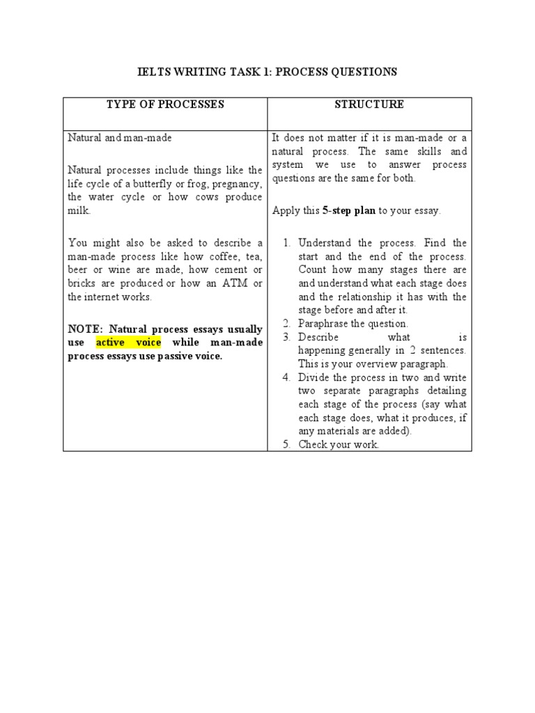 Ielts Writing Task 1: Process Questions Type of Processes Structure ...